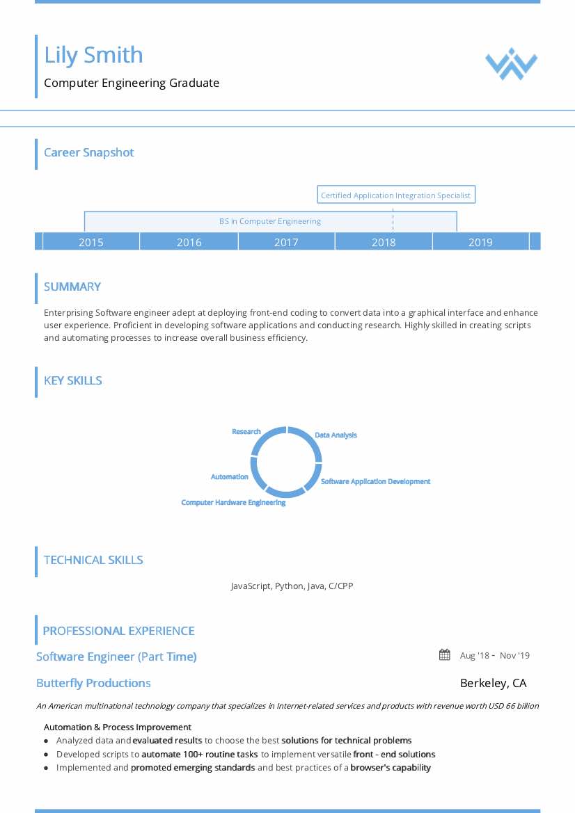 Online Resume Builder by Hiration | 150+ Resume Templates